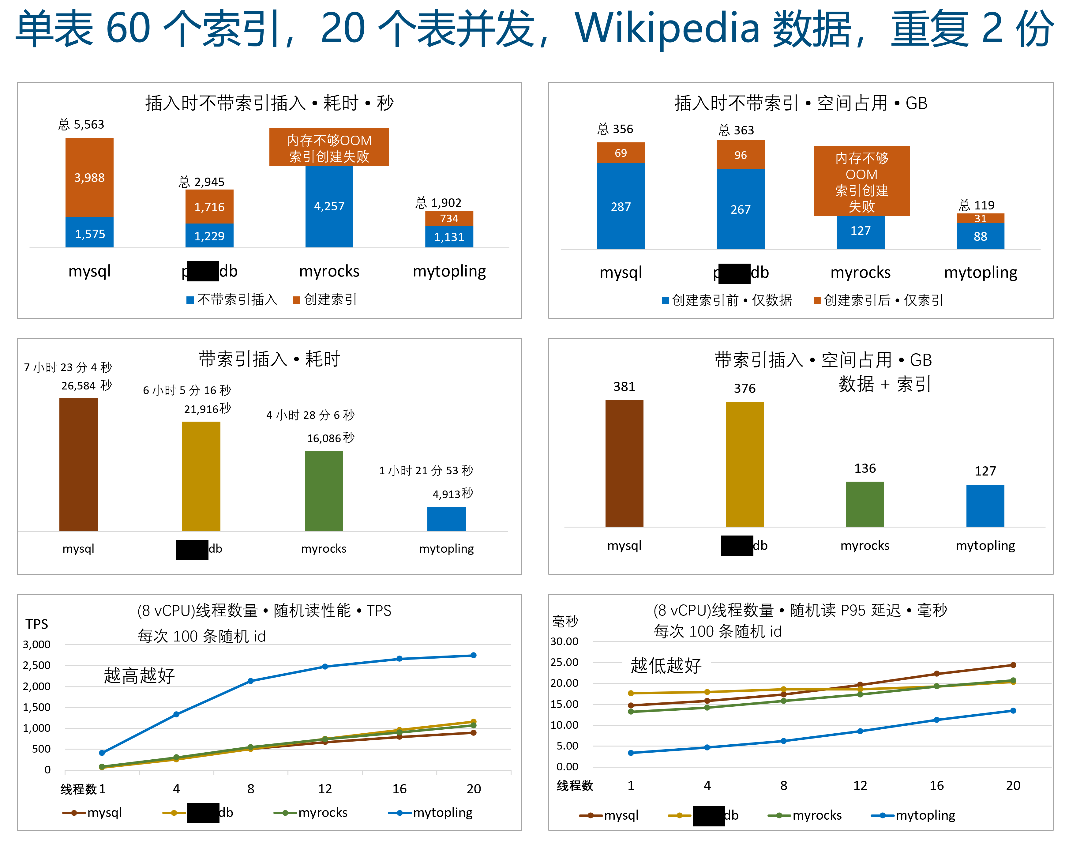 MyTopling 上线 阿里云•云市场 - Topling - 北京拓扑岭科技有限公司